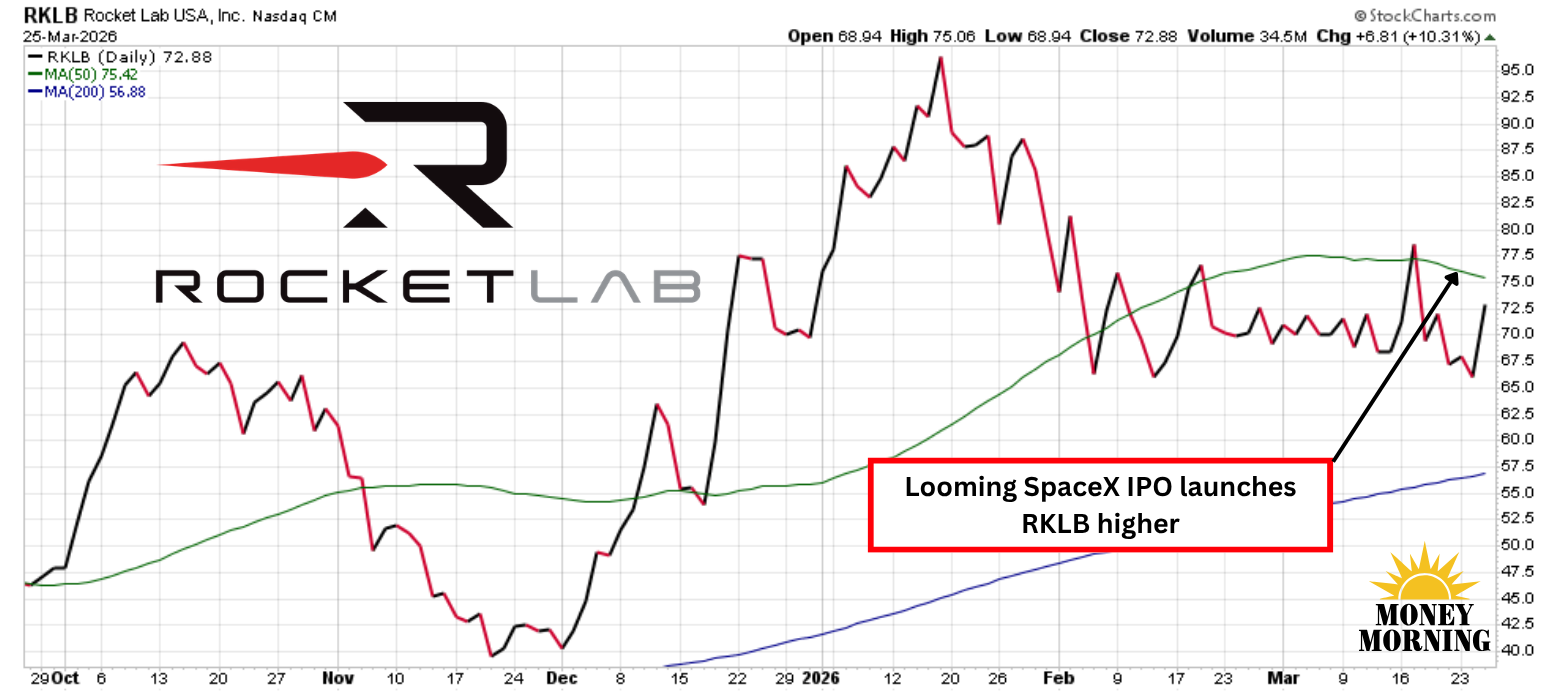 Rocket Lab Goes Into Orbit on SpaceX IPO Plans, but Is That a Reason to ...
