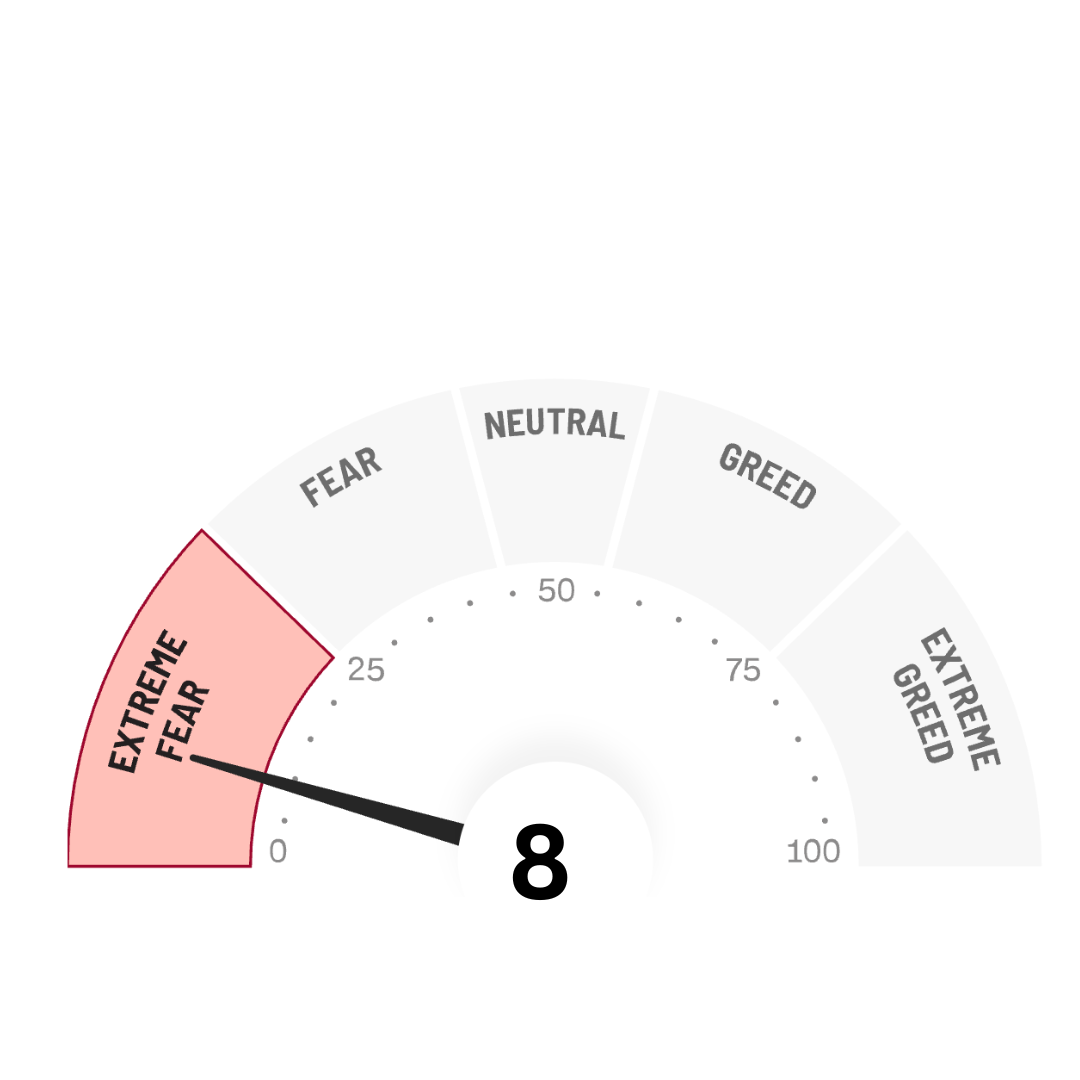 Fear & Greed Index Hits Single Digits: What Smart Investors Are Doing ...