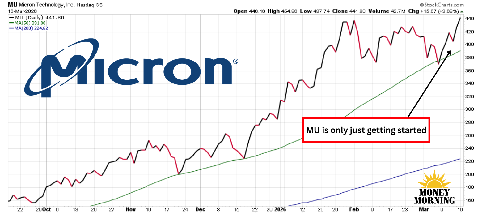 Micron Just Entered Its Next Mega Growth Stage | Money Morning
